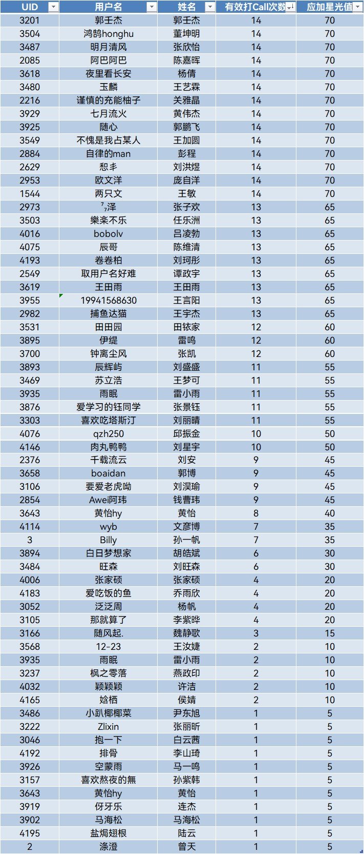 为星打Call 阶段排行榜及加分通知 （260610-0623） - 通知公告 - MCE星光班 - MSI Campus Elite